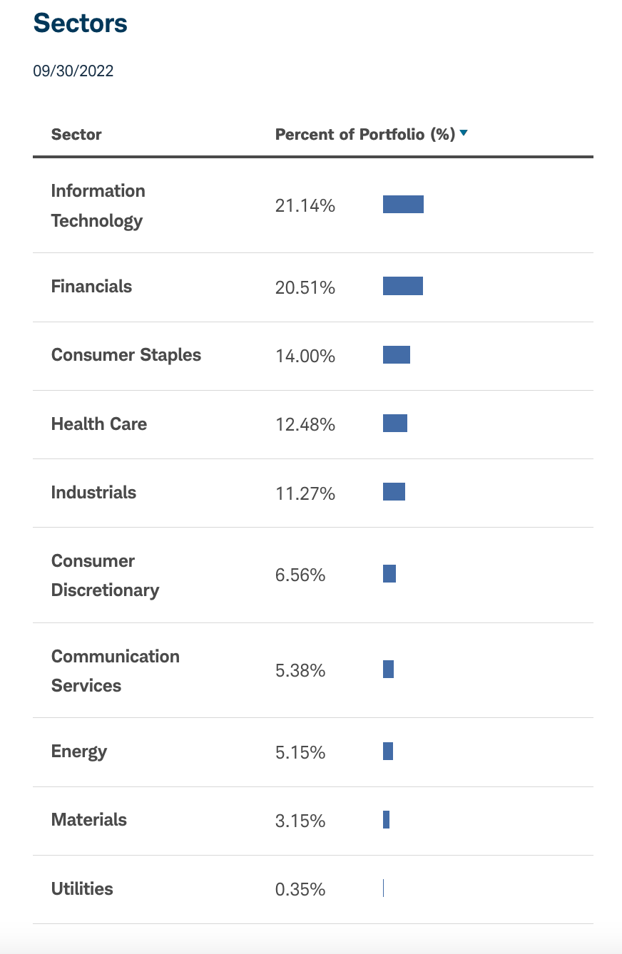 年平均リターン13.81%「シュワブ米国配当株式ETF（SCHD）」 - K2 College