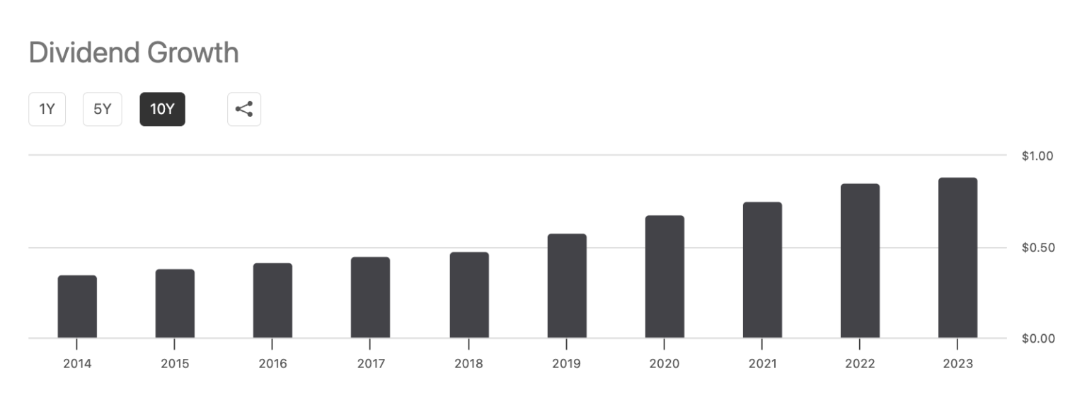 「SCHD」と「S&P500インデックス」はどちらを選ぶべきか？ - K2 College