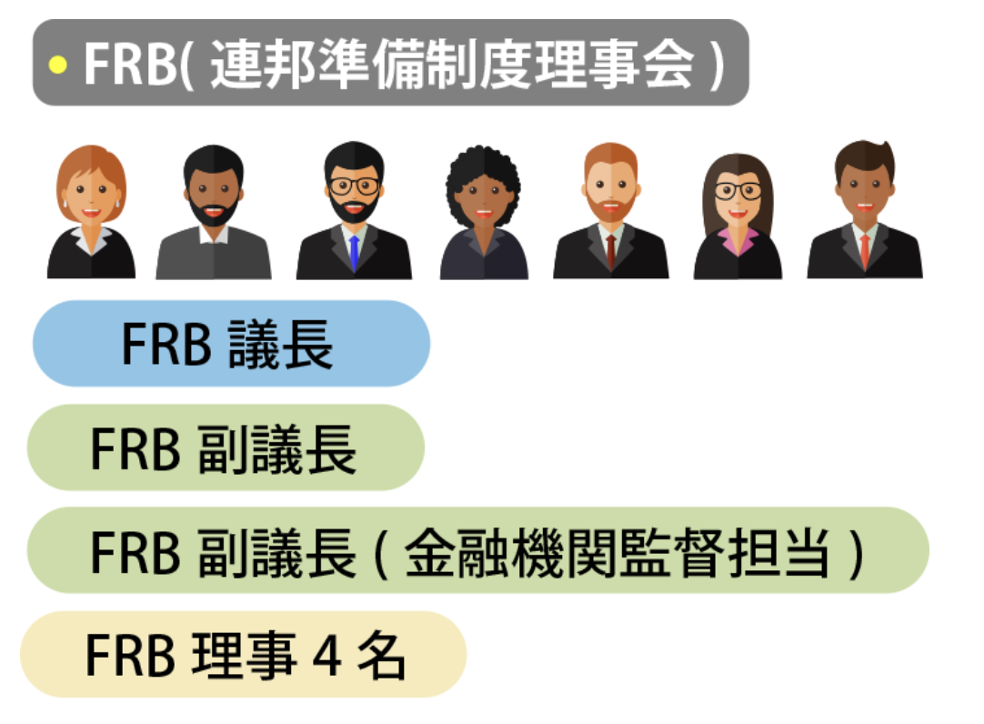 FRB議長の決定方法 - K2 College