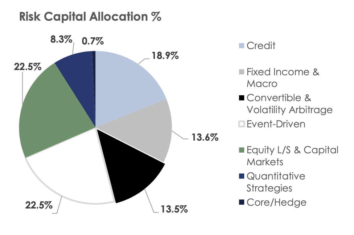 Verition Fund Managementとは - K2 College