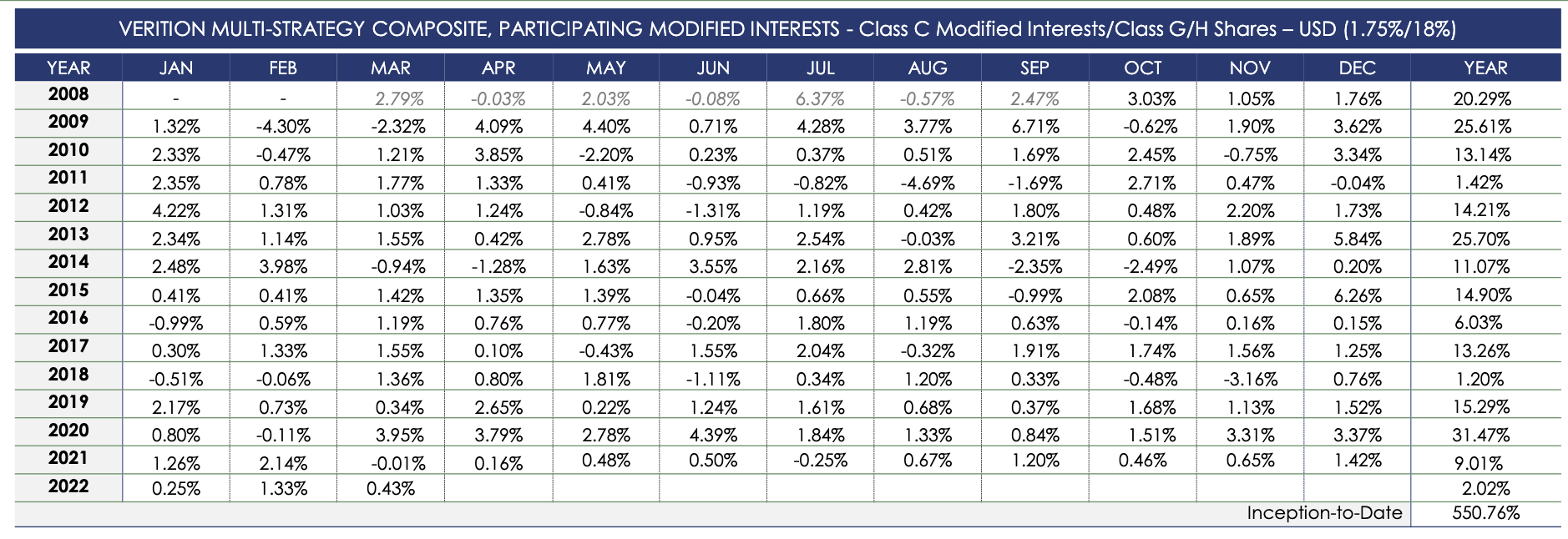 Verition Fund Managementとは - K2 College
