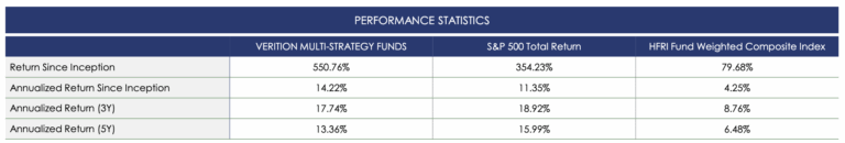 Verition Fund Managementとは - K2 College