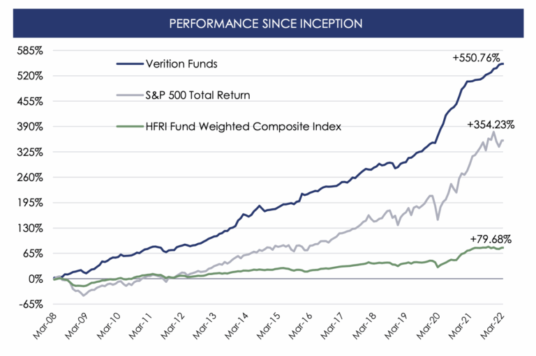 Verition Fund Managementとは - K2 College