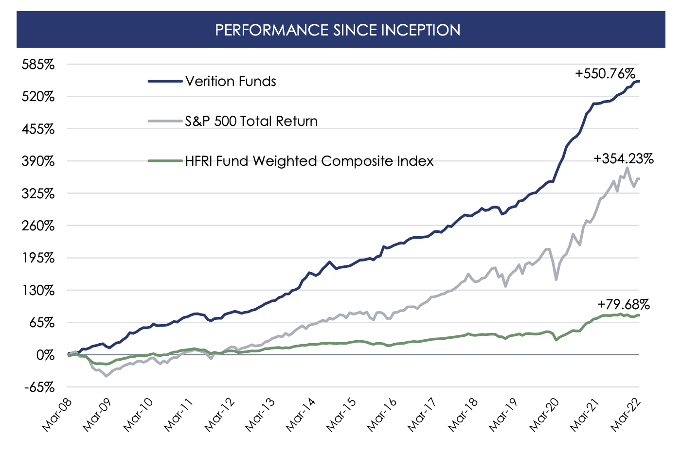 Verition Fund Managementとは - K2 College