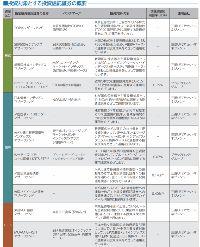 MUFG ウェルス･インサイト･ファンド 〜三菱UFJアセットマネジメント - K2 College